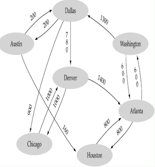 Solved Make necessary changes to the Class Definition Graph | Chegg.com