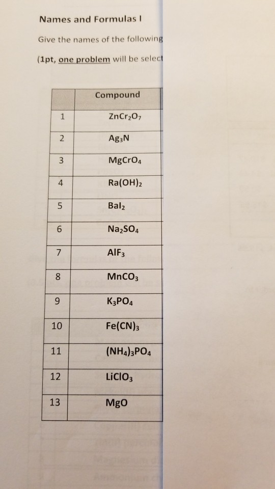Solved Names and Formulas I Give the names of the following | Chegg.com