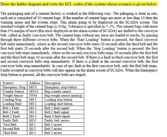 Solved Draw the ladder diagram and write the SCL codes of | Chegg.com