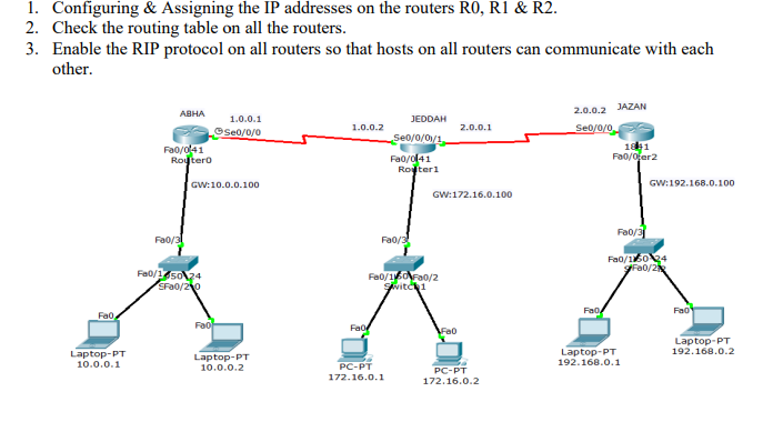 Solved 1. Configuring & Assigning the IP addresses on the | Chegg.com
