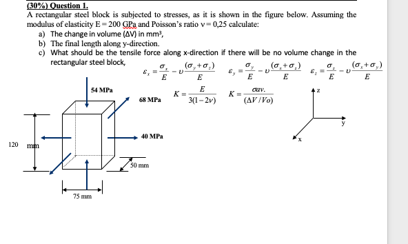 Solved (30%) Question 1. A rectangular steel block is | Chegg.com