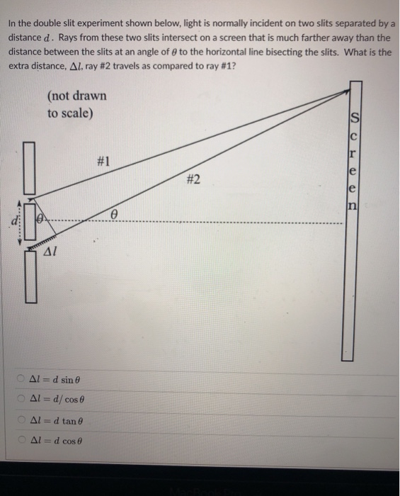 Solved In the double slit experiment shown below, light is | Chegg.com