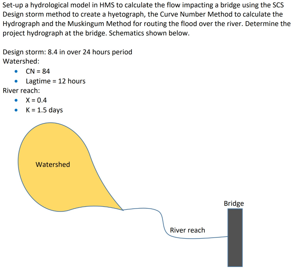 Solved Set-up a hydrological model in HMS to calculate the | Chegg.com