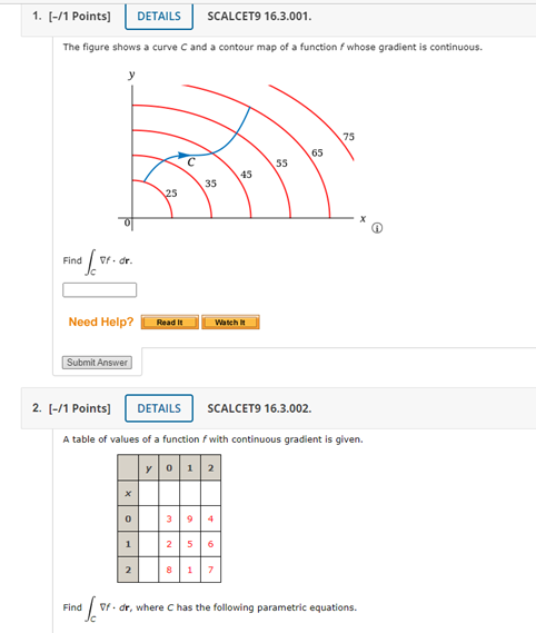 Solved 1. [-/1 Points) DETAILS SCALCET9 16.3.001. The figure | Chegg.com