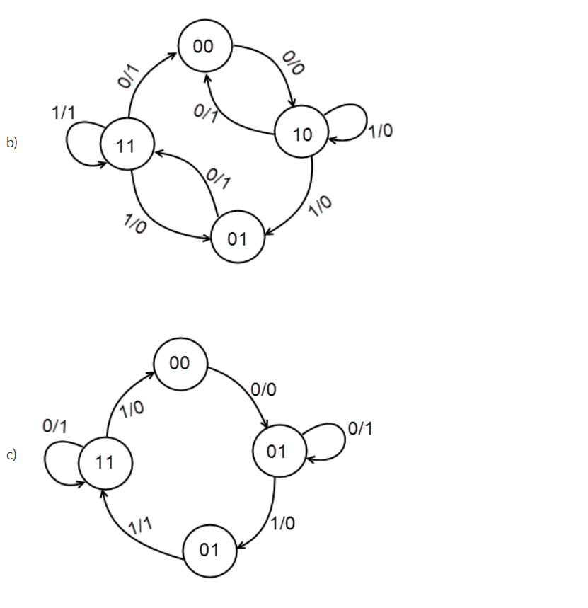 Solved Sequential Circuit Analysis(5 parts). Study the | Chegg.com