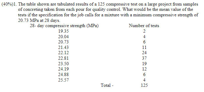 Solved (40%)1. The table shown are tabulated results of a | Chegg.com