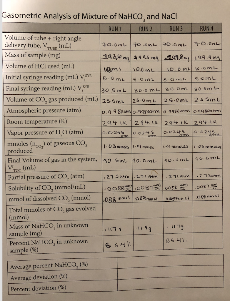 Gasometric Analysis of Mixture of NaHCO, and NaCi RUN | Chegg.com