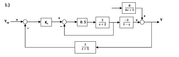 Solved For the feedback control system whose block diagram | Chegg.com