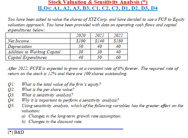 Stock Valuation & Sensitivity Analysis (*) ILOs: A1, | Chegg.com