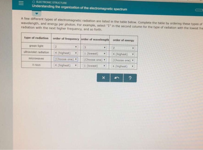 Solved ELECTRONIC STRUCTURE Understanding the organization | Chegg.com
