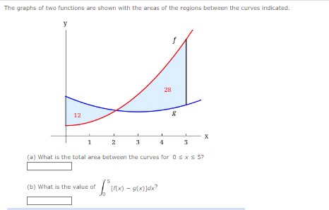Solved The graphs of two functions are shown with the areas | Chegg.com