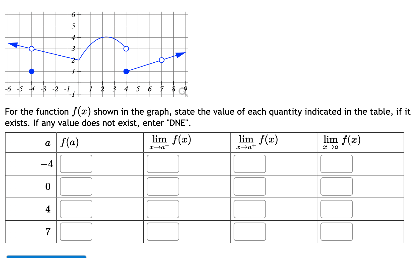 Solved For the function f(x) shown in the graph, state the | Chegg.com