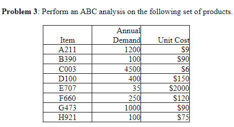 Solved Problem 3: Perform an ABC analysis on the following | Chegg.com