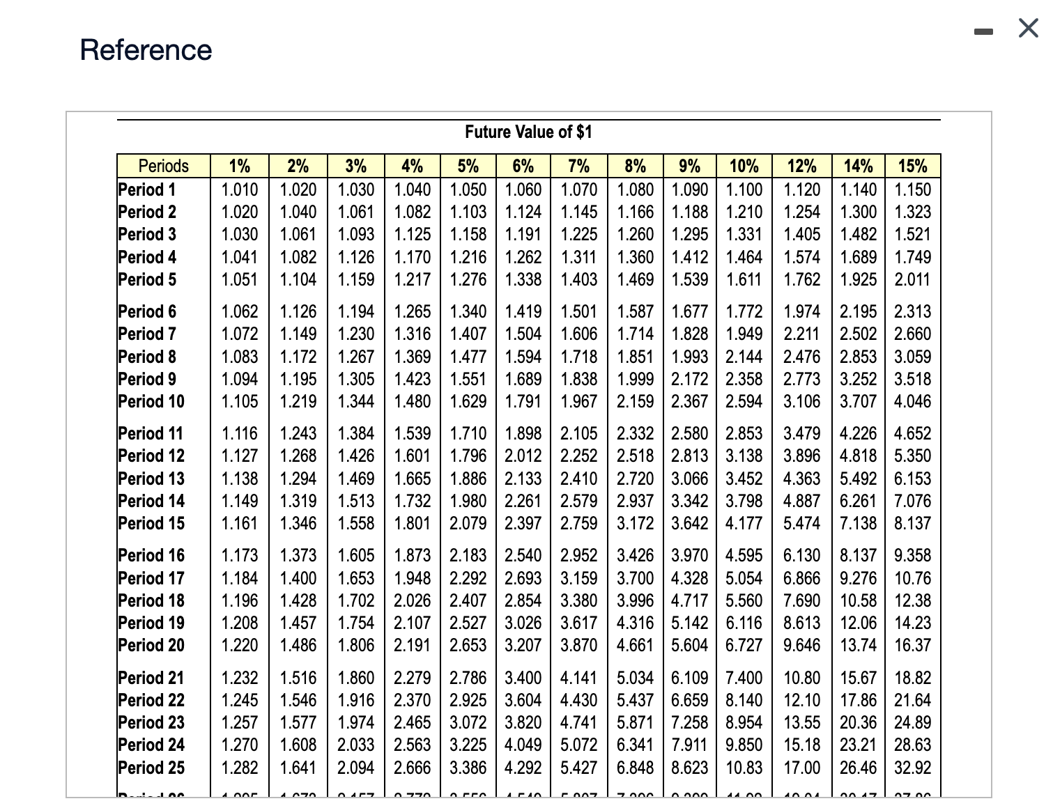 Solved (Click the icon to view the Present Value of $1 | Chegg.com