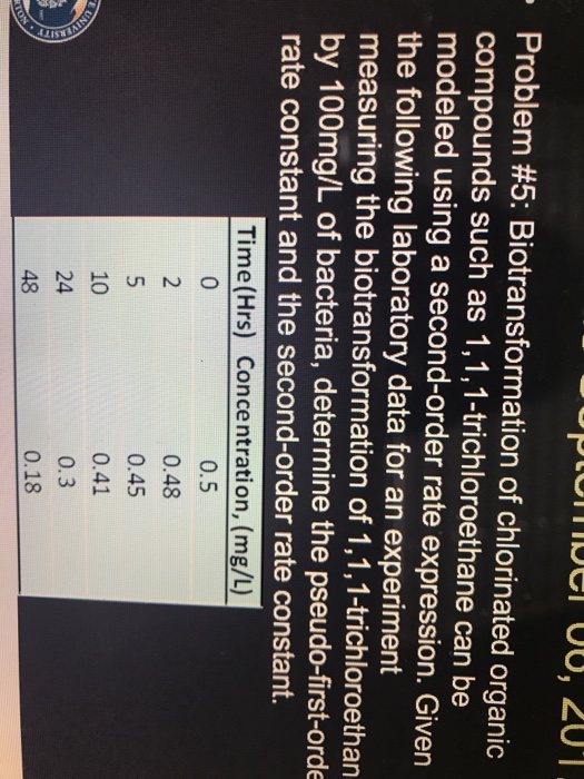 Solved Biotransformation of chlorinated organic compounds | Chegg.com