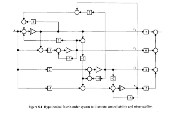 Provide and full decomposition of the system in | Chegg.com