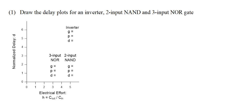 (1) ﻿Draw the delay plots for an inverter, 2-input | Chegg.com