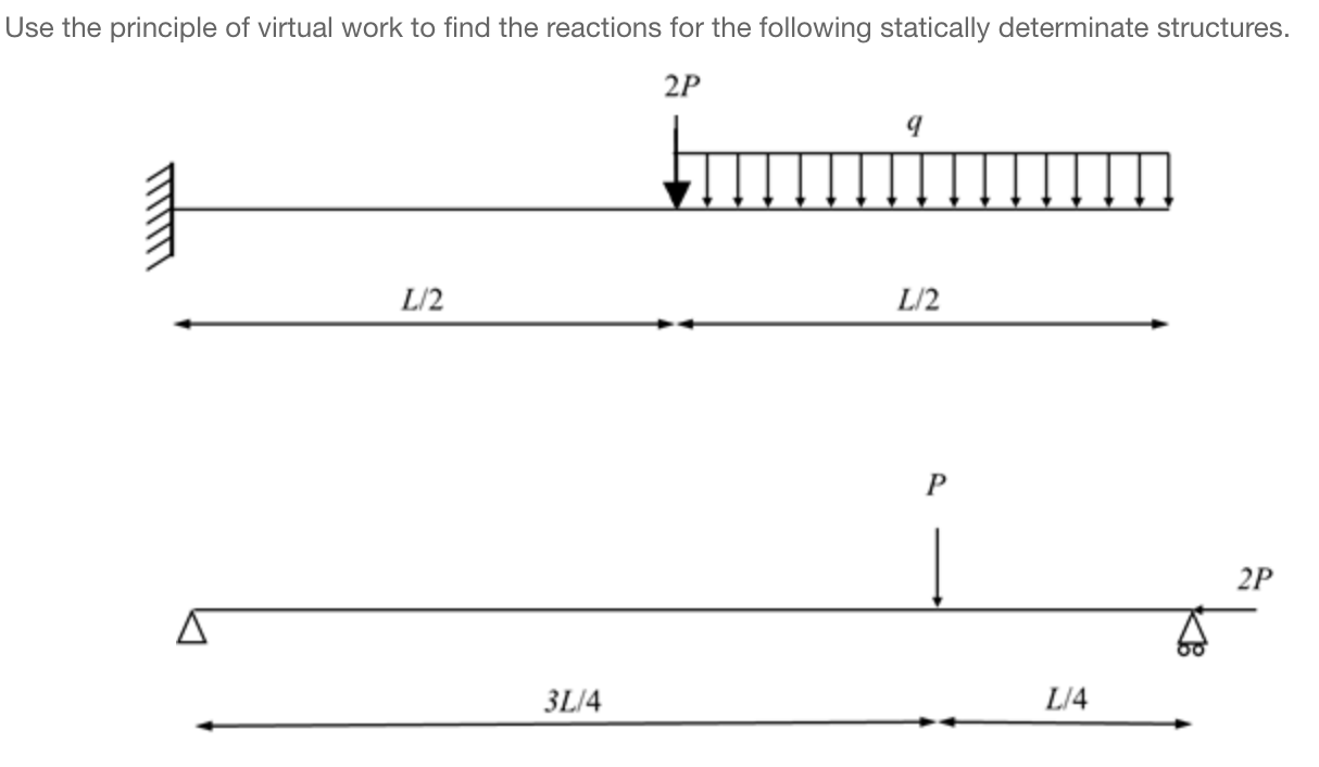 Solved Use the principle of virtual work to find the | Chegg.com