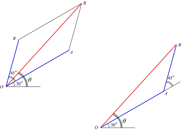 Solved: Chapter 2 Problem 1P Solution | Vector Mechanics For Engineers: Statics And Dynamics ...