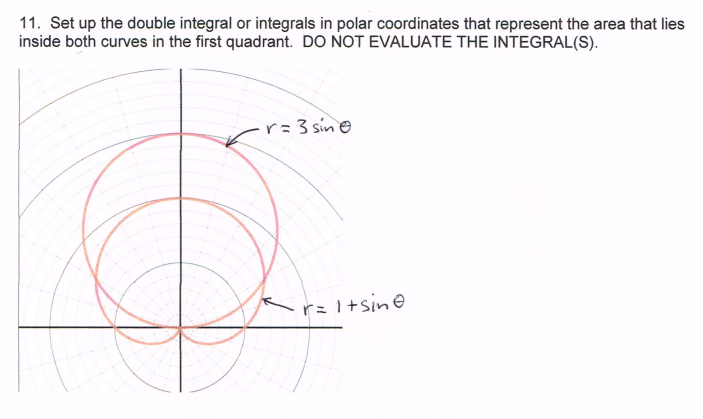 Solved 11. Set up the double integral or integrals in polar | Chegg.com