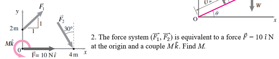 Solved The Force System Vec F1 Vec F2 is Equivalent To