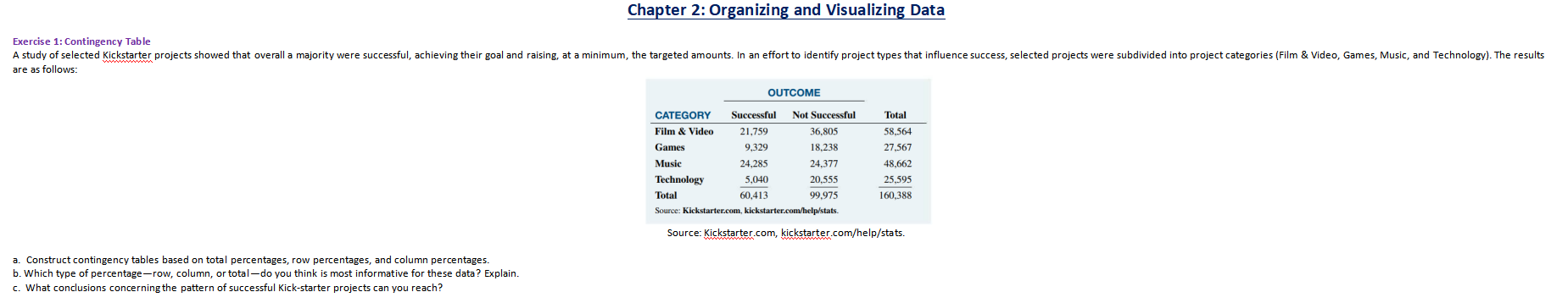 Solved Chapter 2: Organizing and Visualizing Data Exercise | Chegg.com