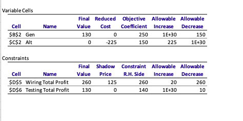 Variable Cells Name Final Reduced Value Cost 1300 0 | Chegg.com