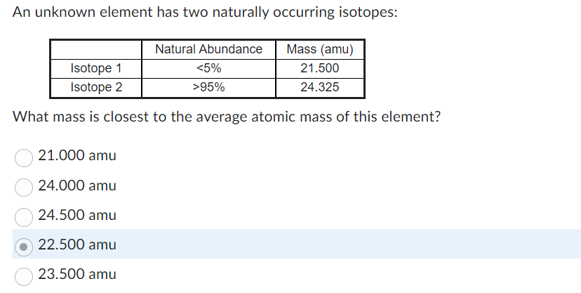 Solved An unknown element has two naturally occurring | Chegg.com