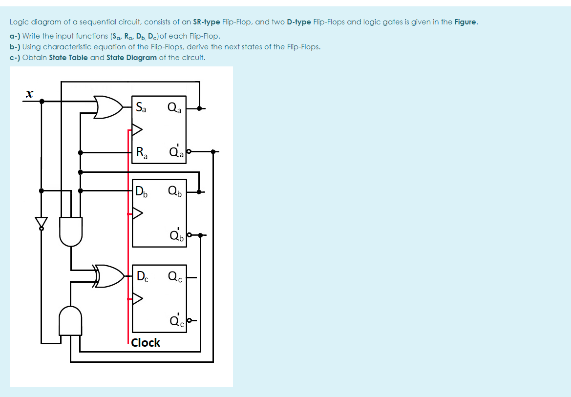 Solved Logic diagram of a sequential circuit, consists of an | Chegg.com