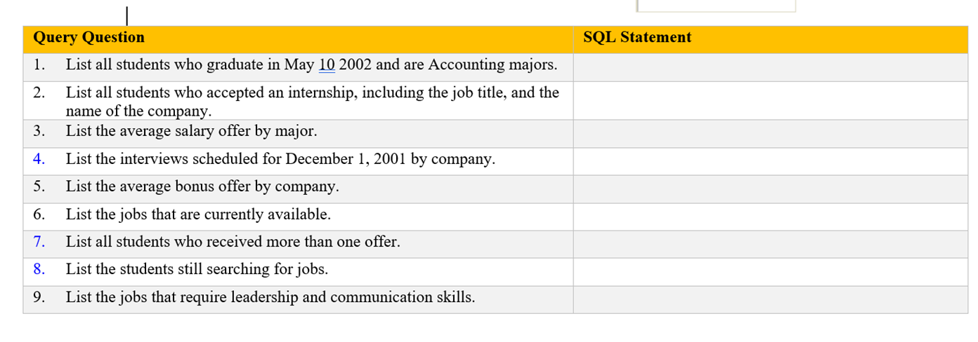 Solved Students Database Query by Example Objective In this | Chegg.com