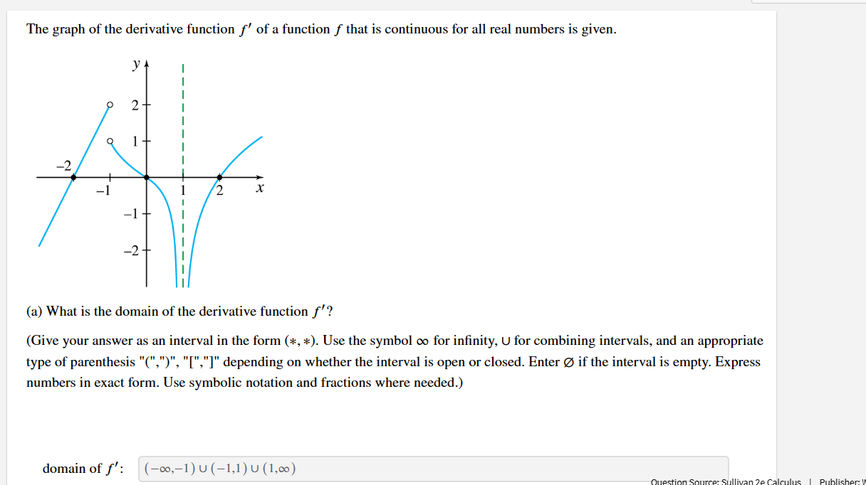 Solved The graph of the derivative function f′ of a function | Chegg.com