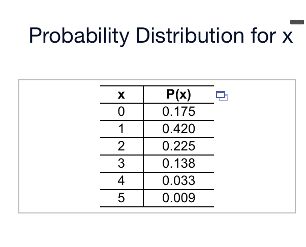 Solved The accompanying table describes the random variable | Chegg.com