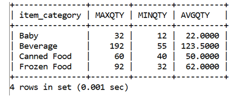 Write a SQL statement to show a summary of maximum, | Chegg.com