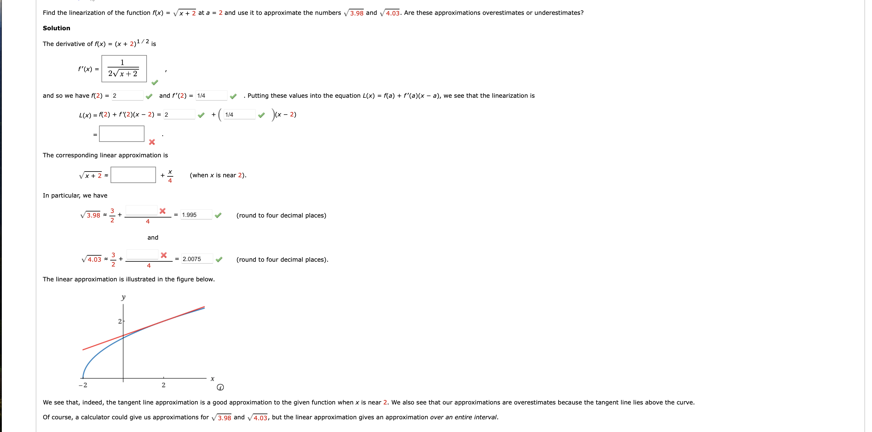 Solved Find The Linearization Of ﻿the Function