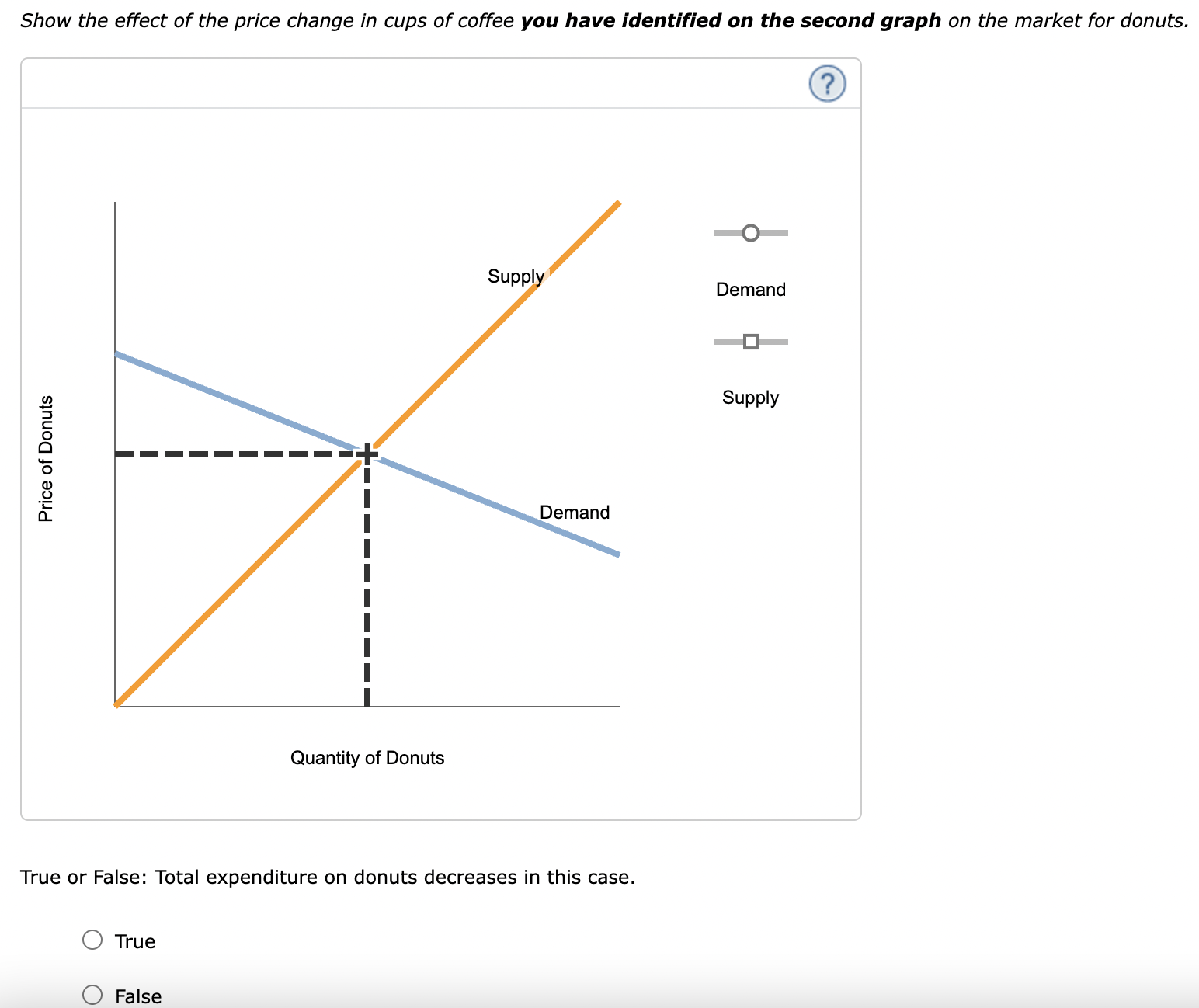 Solved Cups of coffee and donuts are complements. Assume | Chegg.com