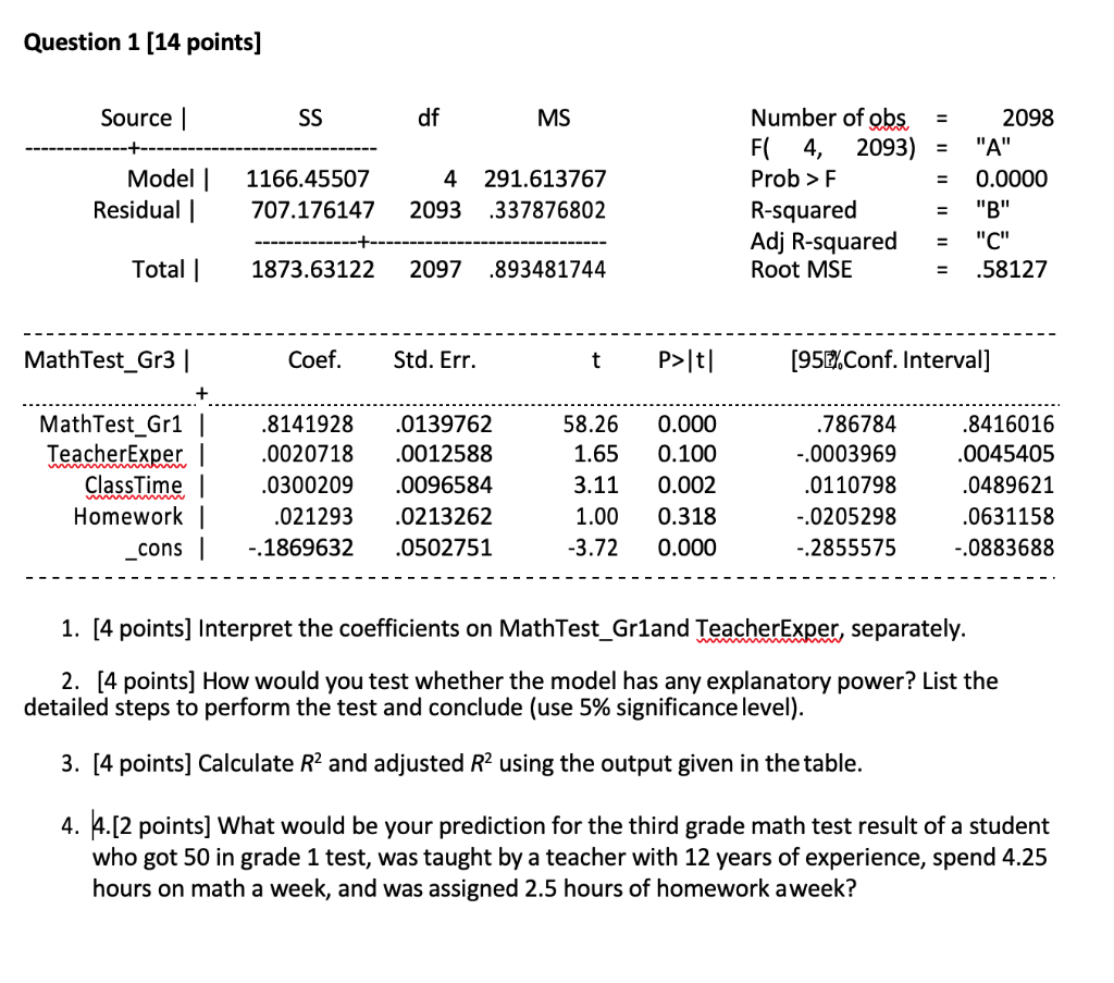 Solved Question 1 [14 points) Source SS df MS Model Residual | Chegg.com
