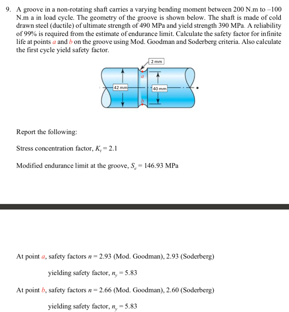 9. A groove in a non-rotating shaft carries a varying | Chegg.com