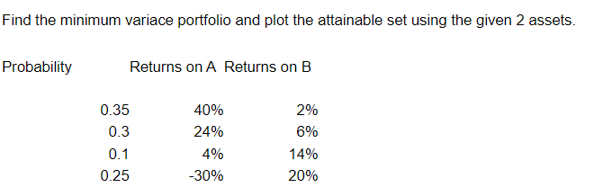Solved Find the minimum variace portfolio and plot the | Chegg.com