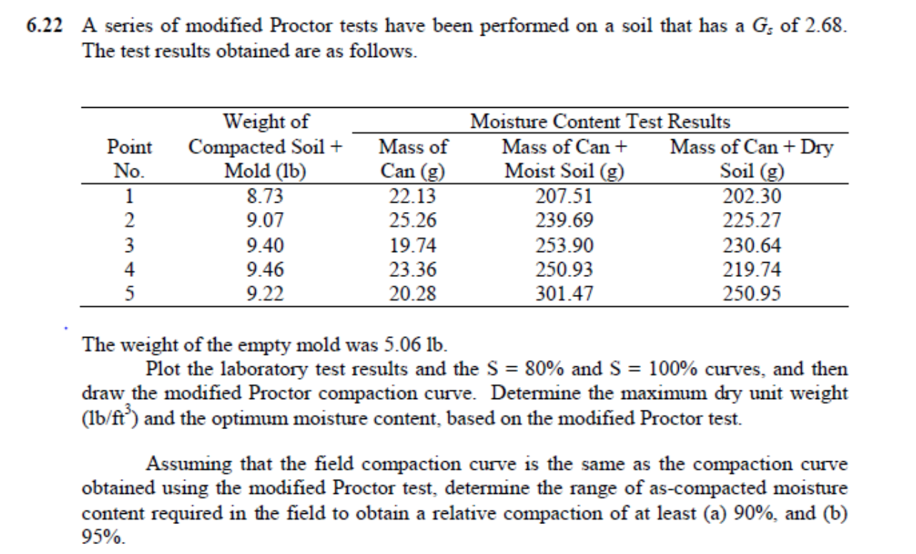 6.22 A series of modified Proctor tests have been | Chegg.com