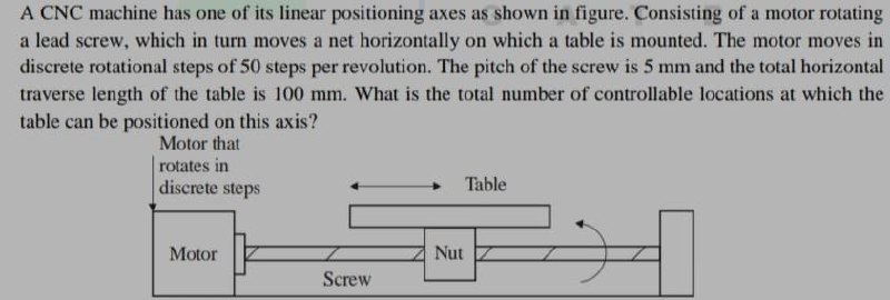 Solved A CNC machine has one of its linear positioning axes | Chegg.com