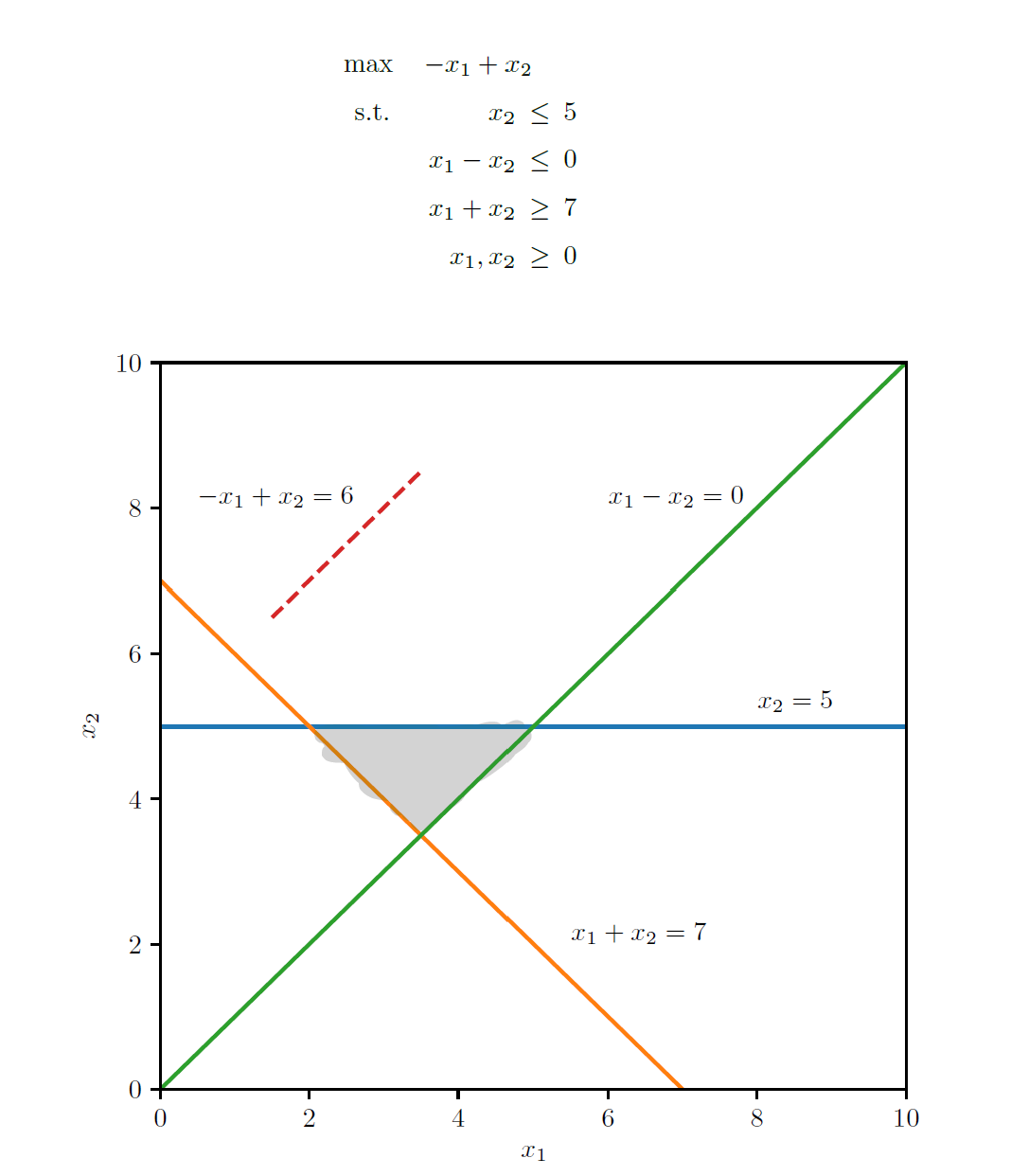 Solved RHS explain every single step in detail.. correct | Chegg.com