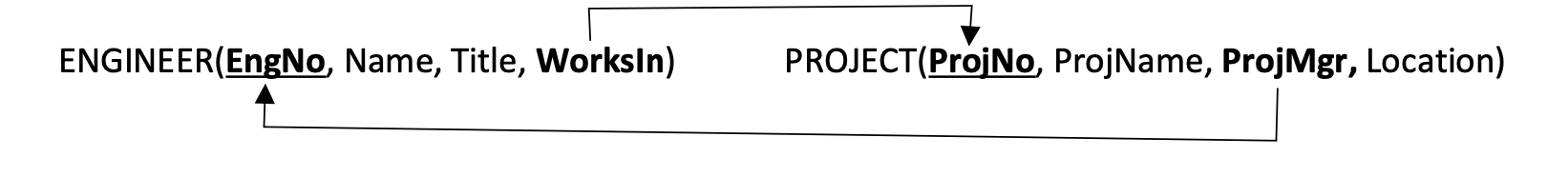 Solved PLEASE ONLY ANSWER IF YOU CAN PROVIDE THE | Chegg.com