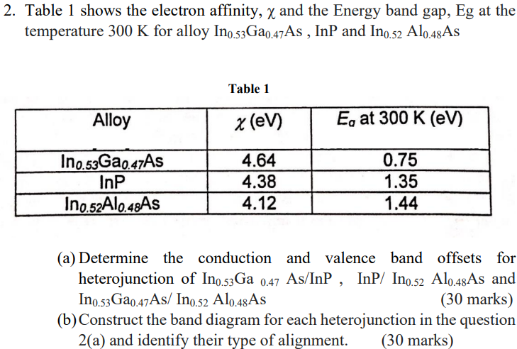 2 Table 1 Shows The Electron Affinity χ And The