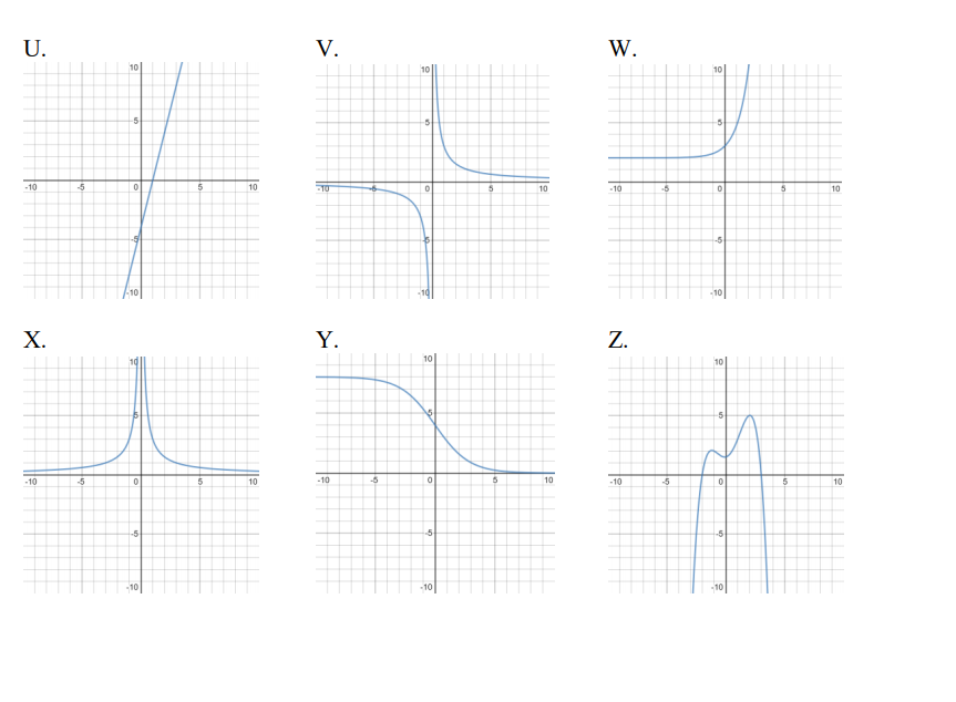 Solved 24. There are 8 graphs shown here, labelled A through | Chegg.com