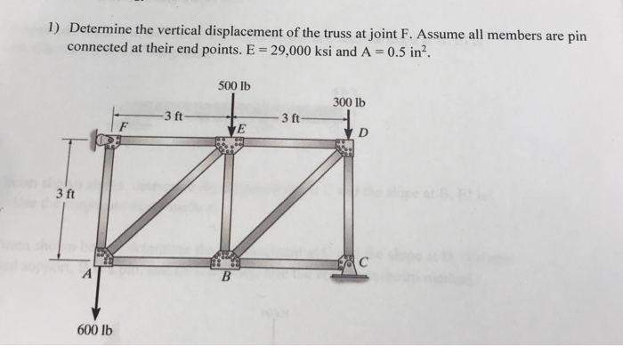 Solved 1) Determine the vertical displacement of the truss | Chegg.com