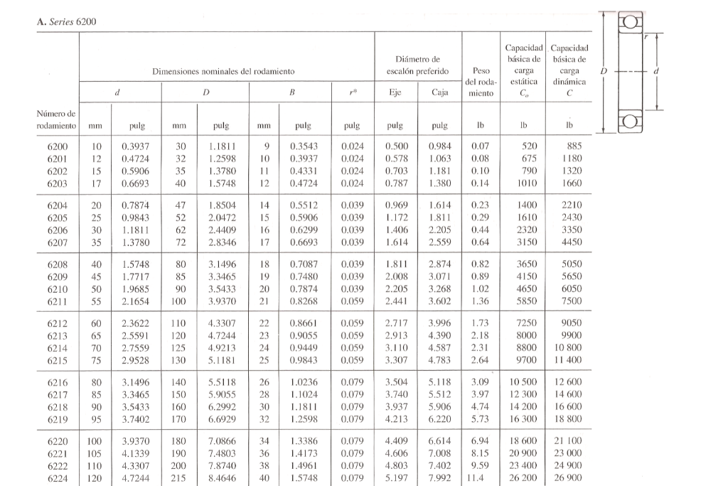 Solved A store of bearings in his technical data sheets | Chegg.com