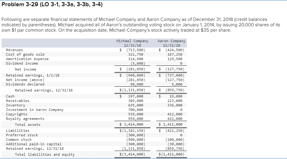 Solved Problem 3-29 (LO 3-1, 3-3a, 3-3b, 3-4) Following are | Chegg.com