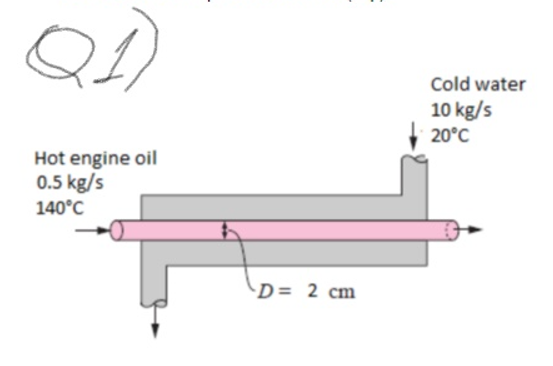 Solved Question 2 Consider Q1 pipe material as copper. a. | Chegg.com