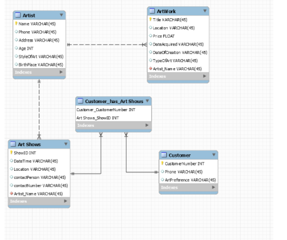 Solved Access Gallery Database Using a High-Level | Chegg.com