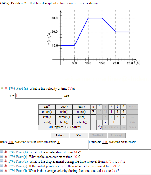 Solved (14%) Problem 2: A detailed graph of velocity versus | Chegg.com